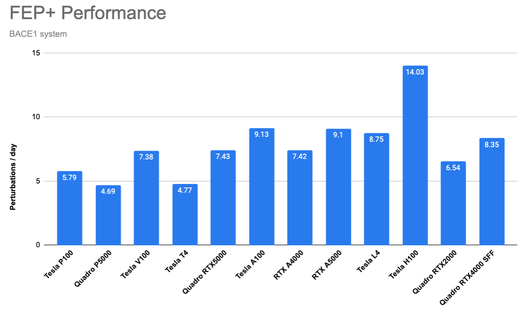 FEP+ performance / benchmark data for supported cards
