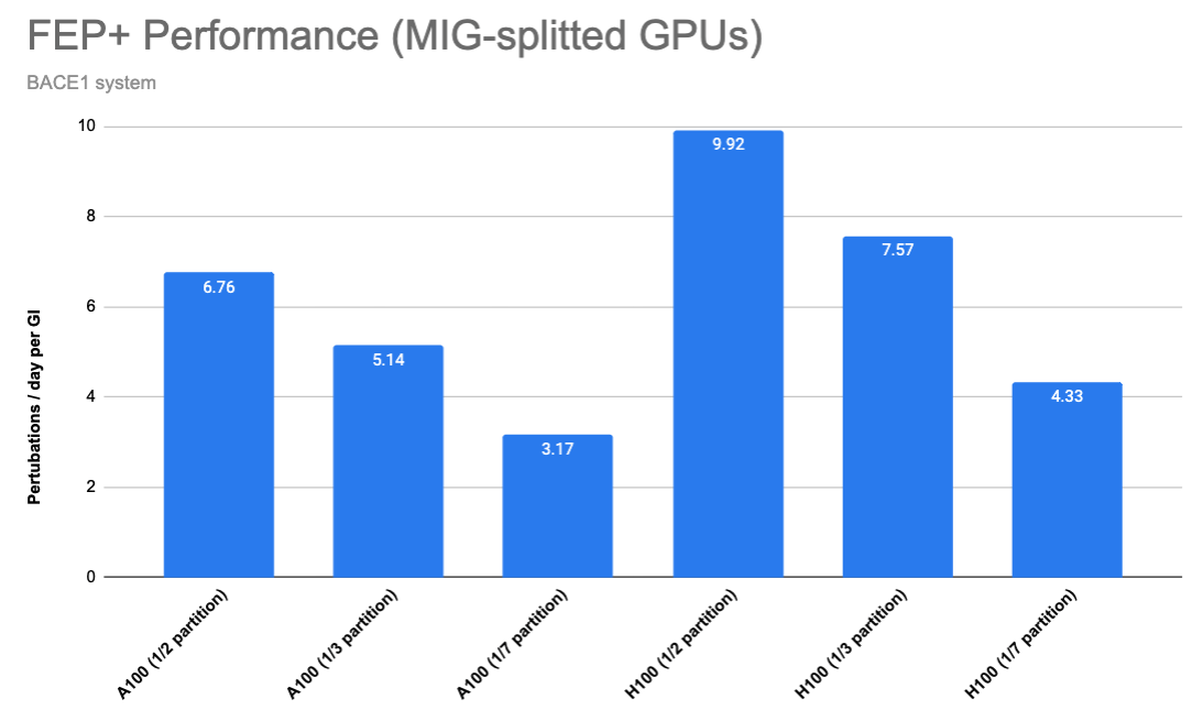 FEP+ performance / benchmark data for supported cards